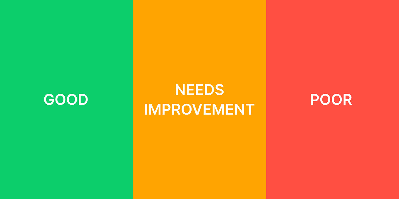 How To Render Your Lists Faster With React Virtualization | by Nainy Sewaney | Level Up Coding
