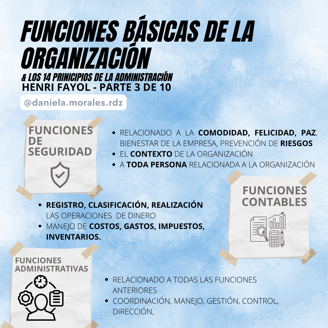 FUNCIONES BÁSICAS DE LA ORGANIZACIÓN | by Daniela Morales Rodríguez ...