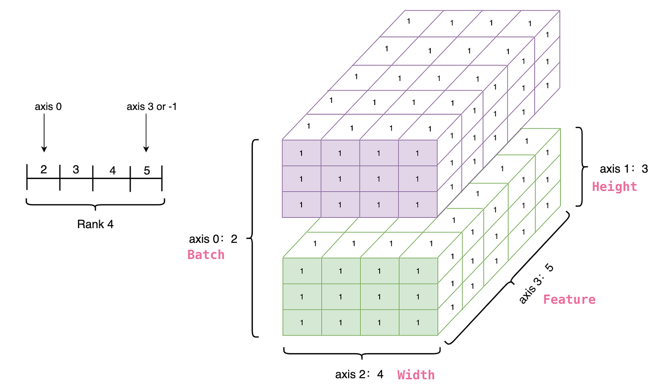 Demystifying Complex Math Concepts: Breaking Down Advanced Topics for ... Demystifying Complex Math Concepts: Breaking Down Advanced Topics for ...