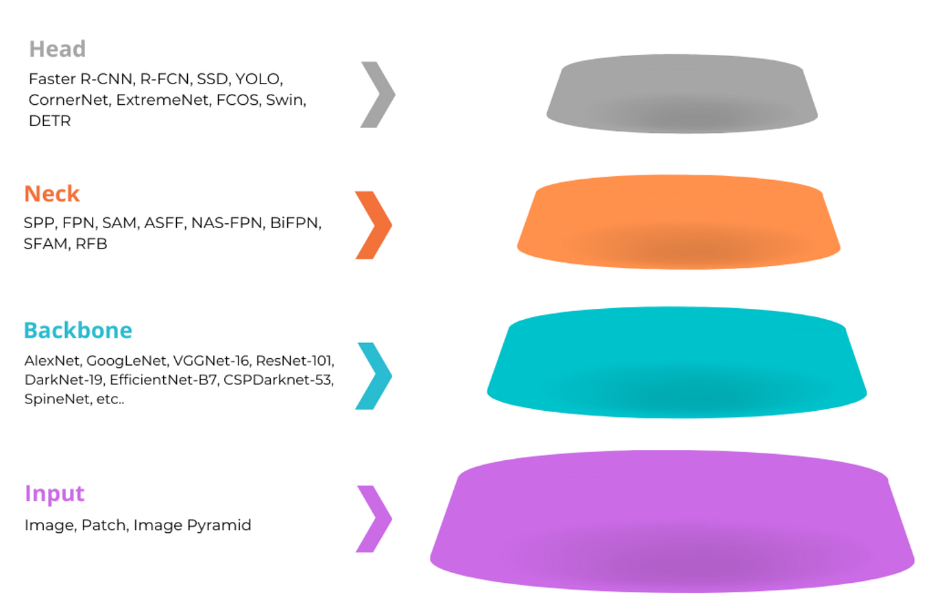 How Object Detection Evolved (Part 1) | by Andrii Polukhin | Medium
