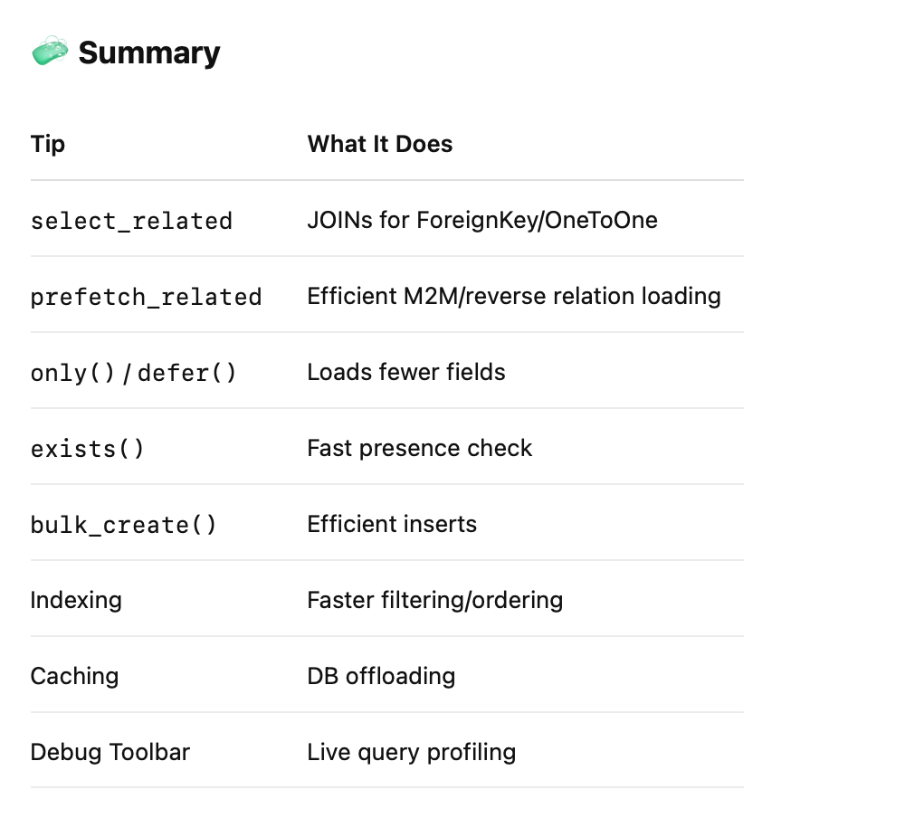 Plot your data in your Django web application with Plotly (Part 1 ... Plot your data in your Django web application with Plotly (Part 1 ...