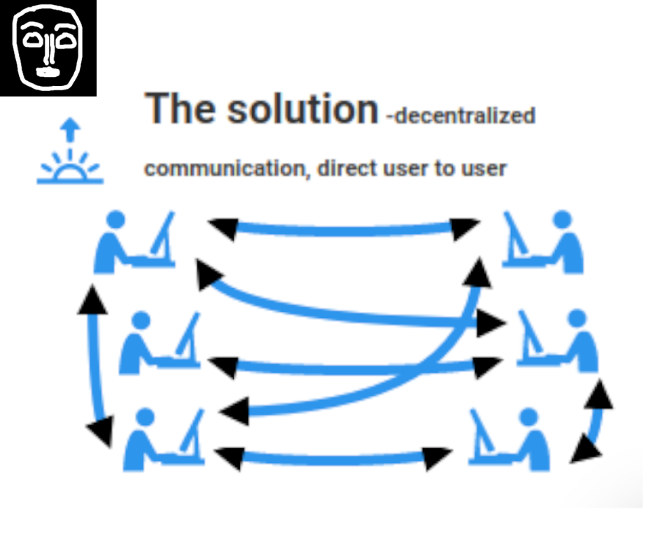 Difference Between Client, Server Centralized Model And Decentralized ...