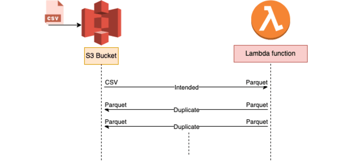 Retrieval Chains: Enhancing RAGs with Different Retrieval Techniques | by Dheeraj Inampudi | Medium