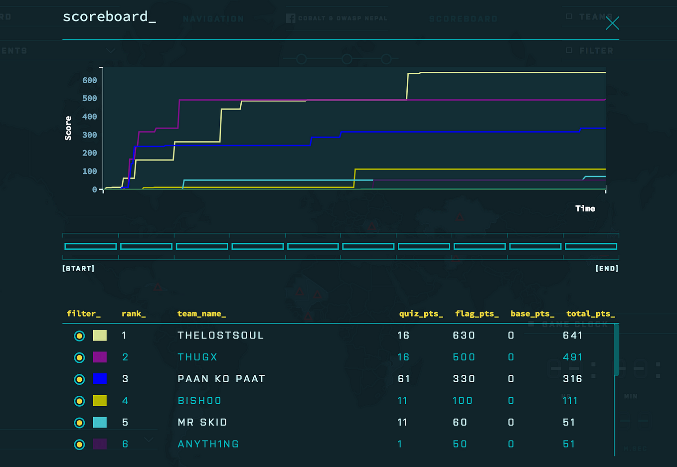 Websec Ctf Writeups For All Challenges By Websec Ctf — Editor Websec Ctf Medium 4455