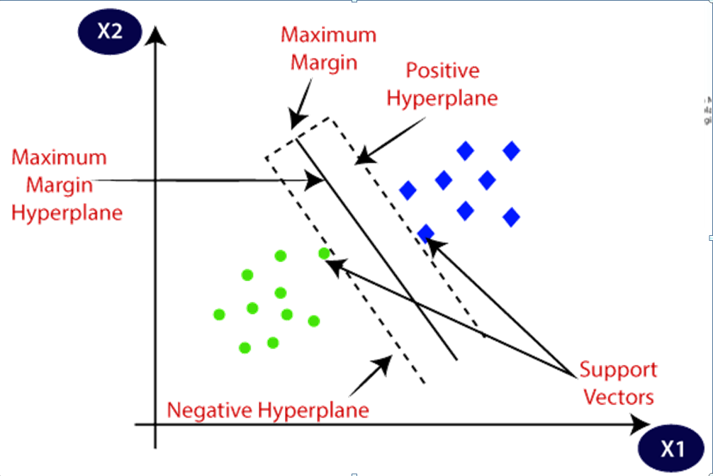 A Beginner’s Guide to Parametric statistics | by skilltohire | Medium