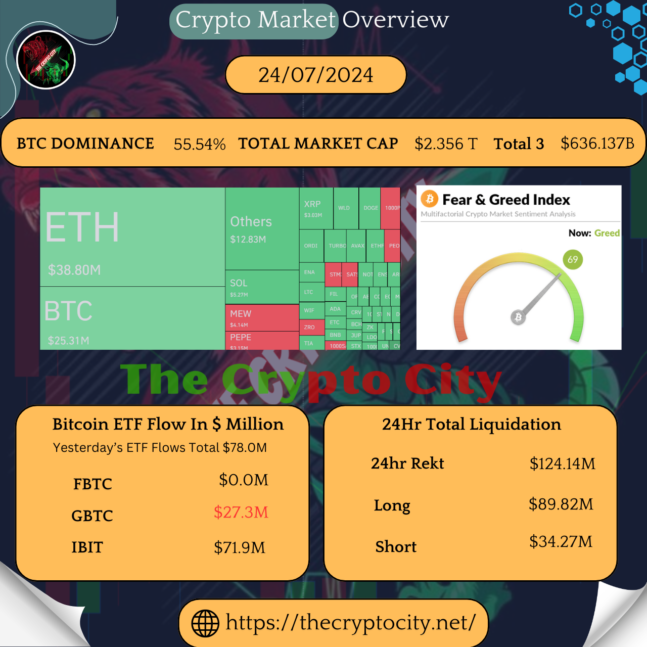 BTC 3Days Liquidation Heatmap - The Crypto City - Medium
