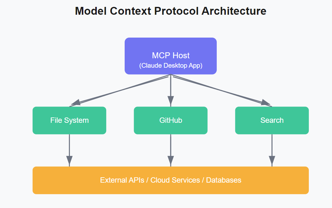 Multithreading In Aws Lambda Part 1 Performance Scaling By Jv Roig