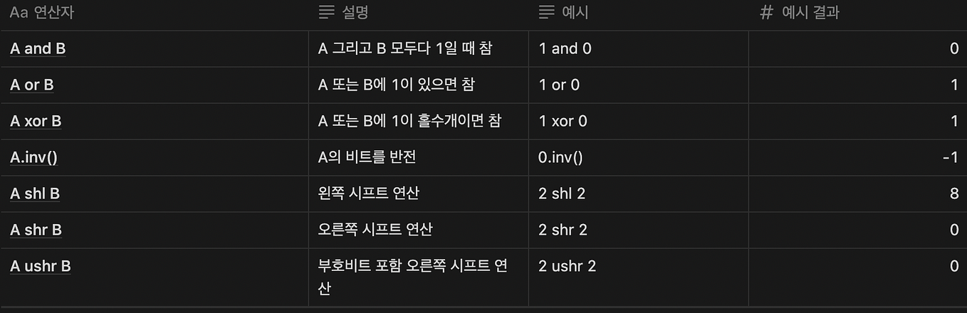 inline / noinline / crossinline / reified | by Jihoon Park | Medium inline / noinline / crossinline / reified | by Jihoon Park | Medium