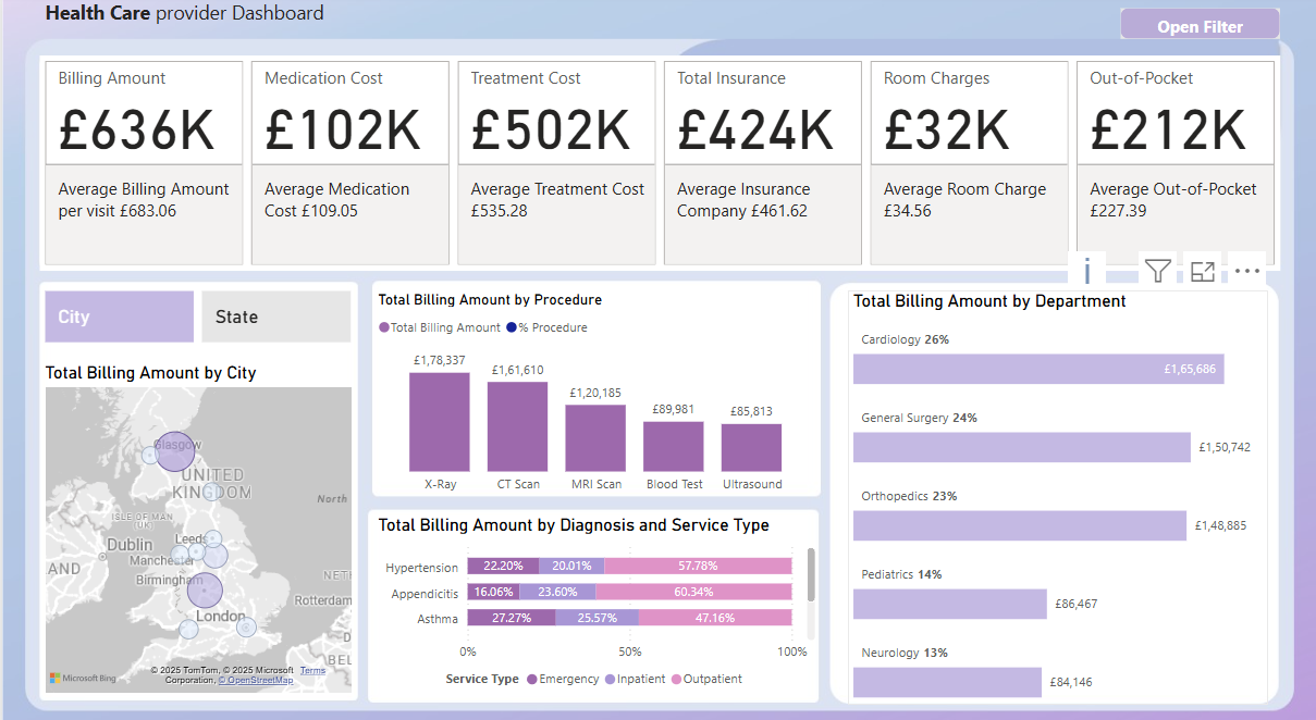 Understanding DSA: How Efficient Algorithms Improve Performance and Lower Costs | by Deepak ...