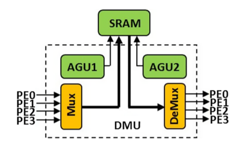 Image Processing Using FPGAs. Image processing is the new gateway for… | by PRITHVIRAJ CHAUHAN ...