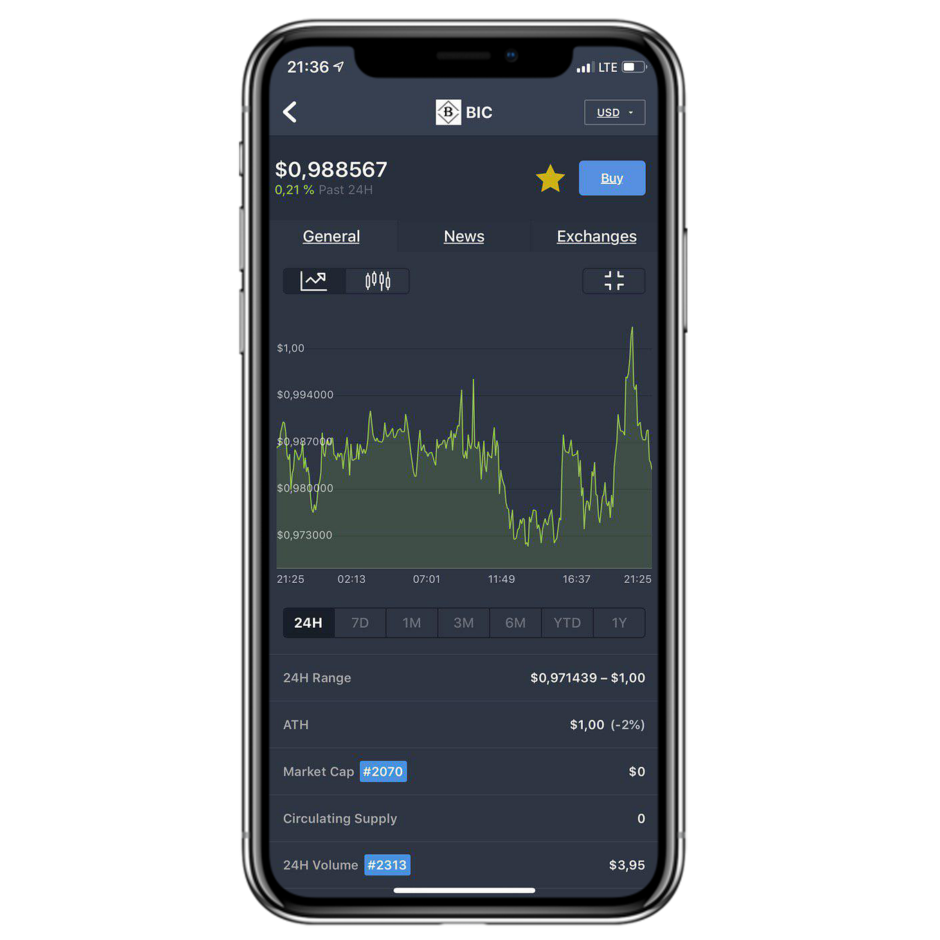 BIC coin project. Business Investment Center | by BICcoin | Medium