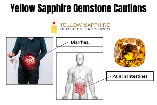 Rituals And Methods Wearing Yellow Sapphire Gemstone | by ...