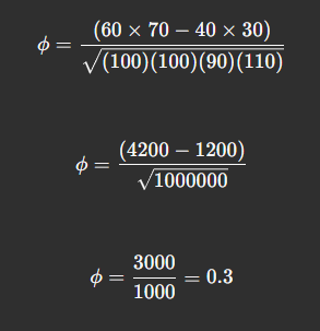 Encoding Categorical Features. Introduction | by Yang Liu | TDS Archive | Medium