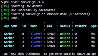 Node.js, PM2, Docker & Docker-compose DevOps | by Adrien Desbiaux | Medium