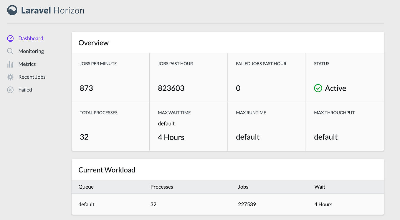 Laravel จัดการ data หลังจากแบ่งหน้าด้วย paginate() | by Mn | Medium