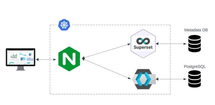 Apache Superset Integration with Keycloak | by Kritika Tripathi | Dev ...