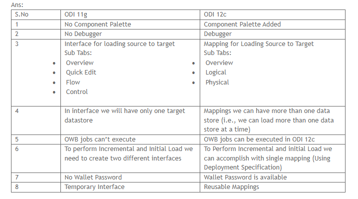 16- ODI Mapping Concepts. ODI Mapping Concepts, Part 1 | by Pankaj yadav | Medium