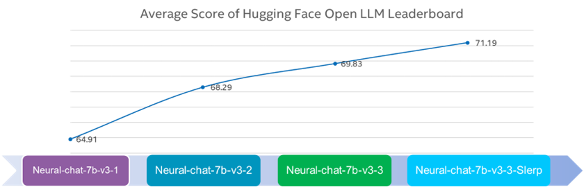 Streamlining Model Optimization as a Service with Intel Neural ...