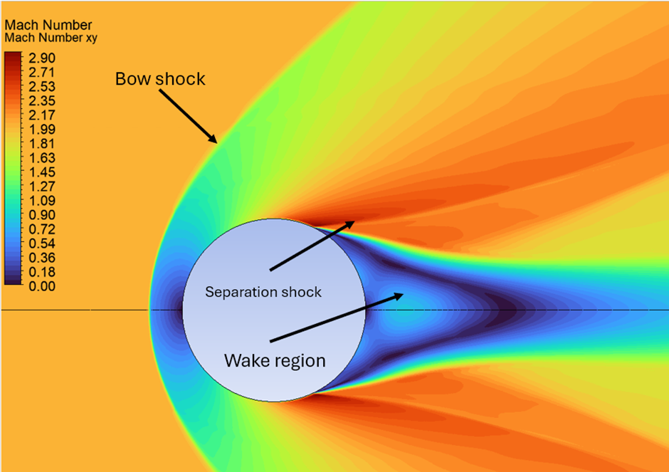 CHOOSING BETWEEN K-EPSILON AND K-OMEGA FOR YOUR CFD SIMULATION: A PRACTICAL GUIDE | by Riqy ...