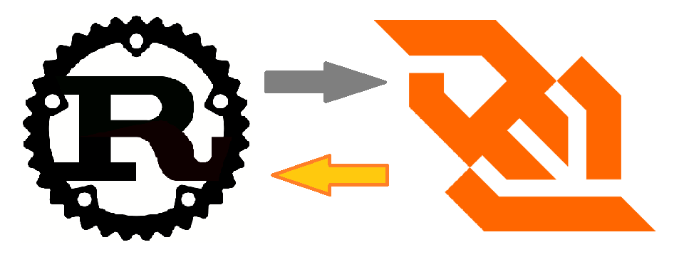 Building A Secure Websocket Server Using Rust And Warp With Docker By Justanotherdev Dev Genius 3513
