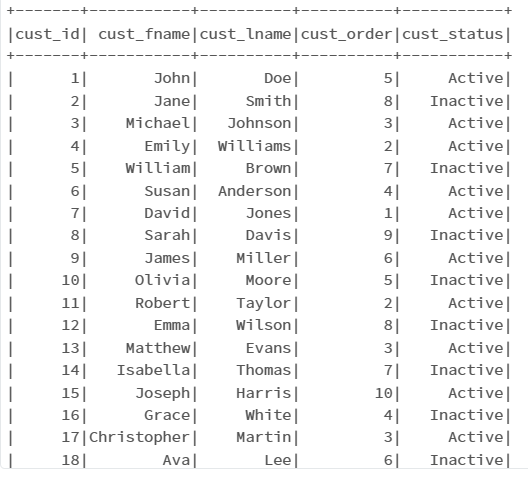 “Cache,” “Persist,” and “Unpersist” in Apache Spark with practical ... “Cache,” “Persist,” and “Unpersist” in Apache Spark with practical ...