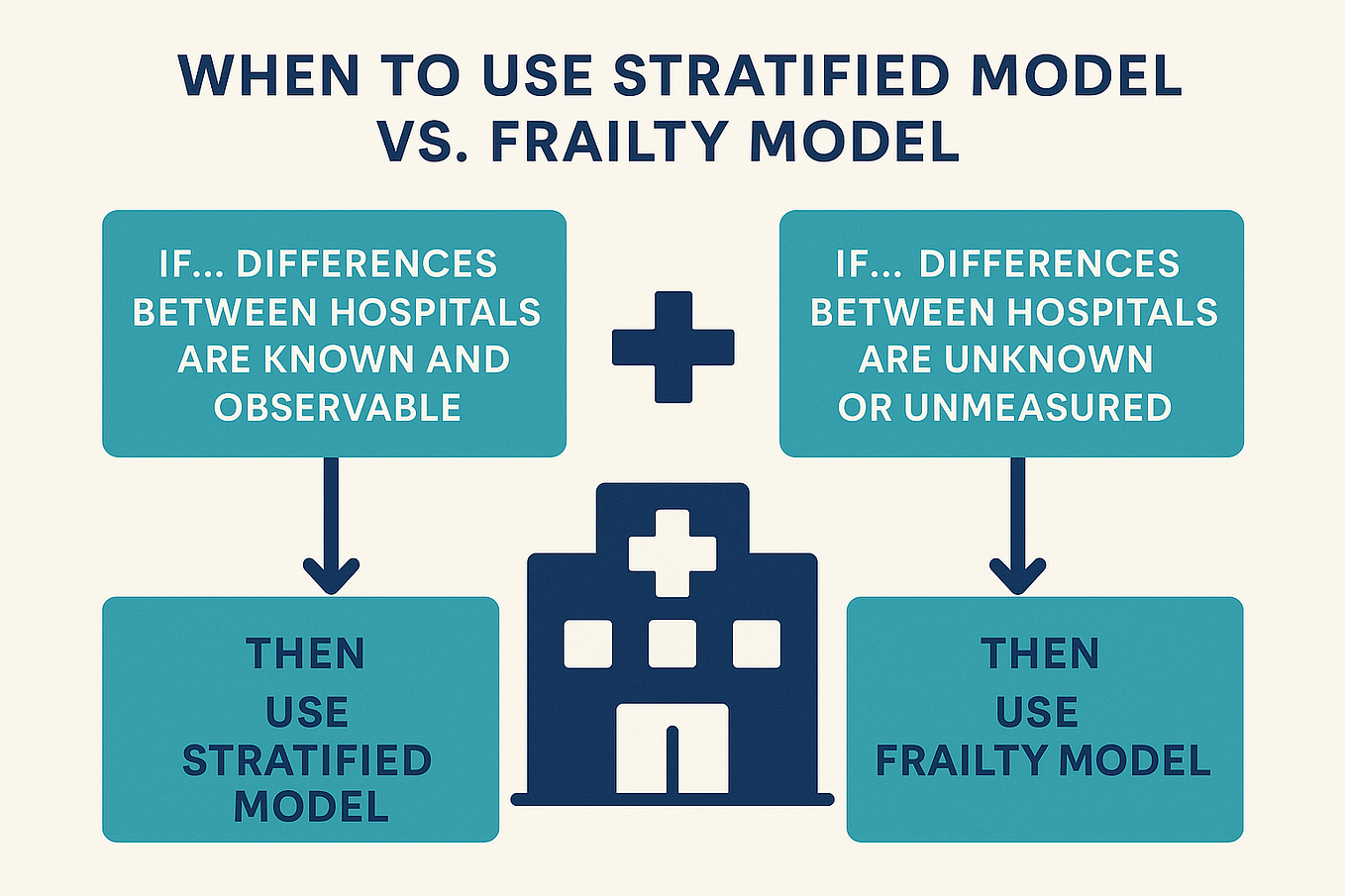 How to Use the Cox PH Model in Survival Analysis — With Plots and Python Code | by Ekaterina ...