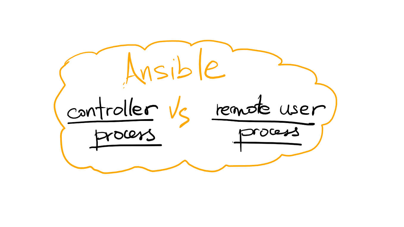 Resolve docker netns issue: Device or resource busy | by Bill Metangmo | Medium