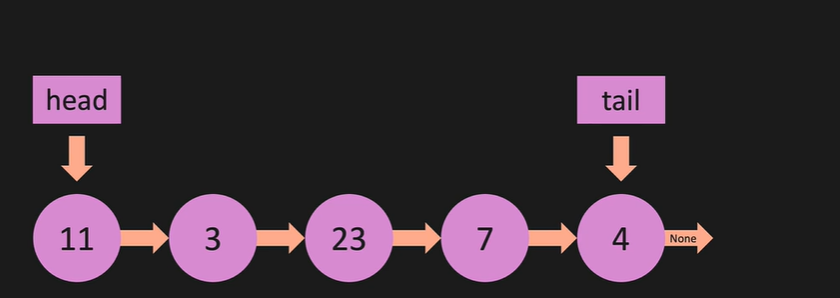 LL: Partition List ( ** Interview Question) | by Boris Chung | Medium
