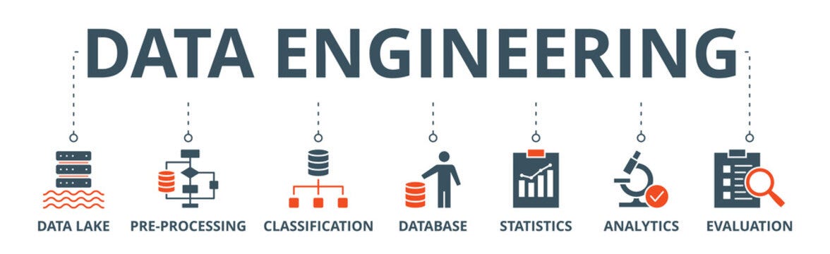 Overview of Data Engineering Process | by Beyza Aktürk | Medium