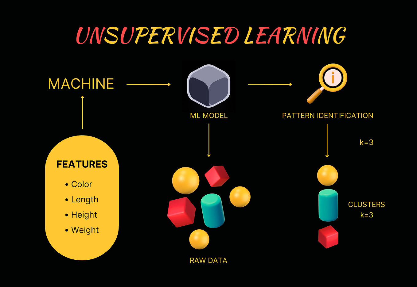 Reinforcement Learning: A Comprehensive Guide | by Arko Sengupta | Dec, 2024 | Medium