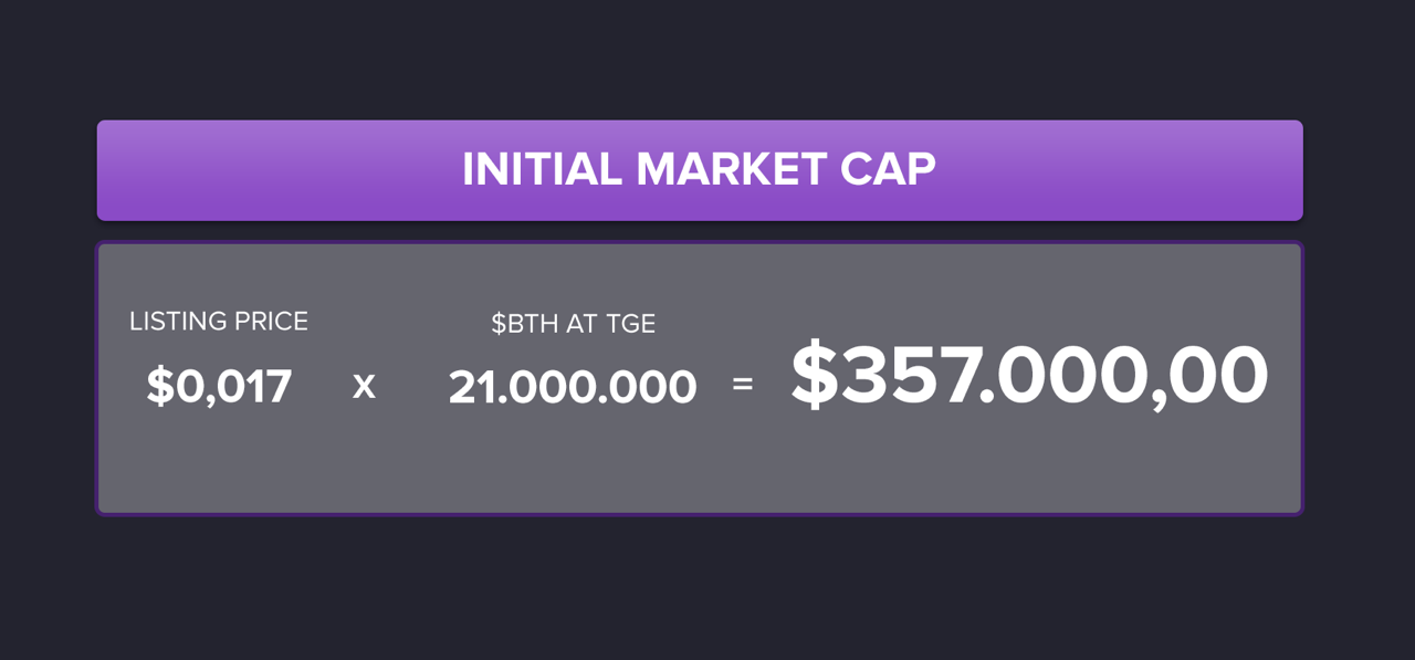 Everything you need to know about our $BTH contract swap — and why it’s ...
