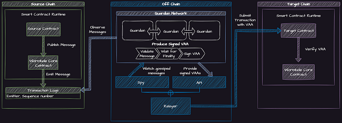 ETHx Deposits | Tech Explainer. About Stader | by Stader Labs | Medium