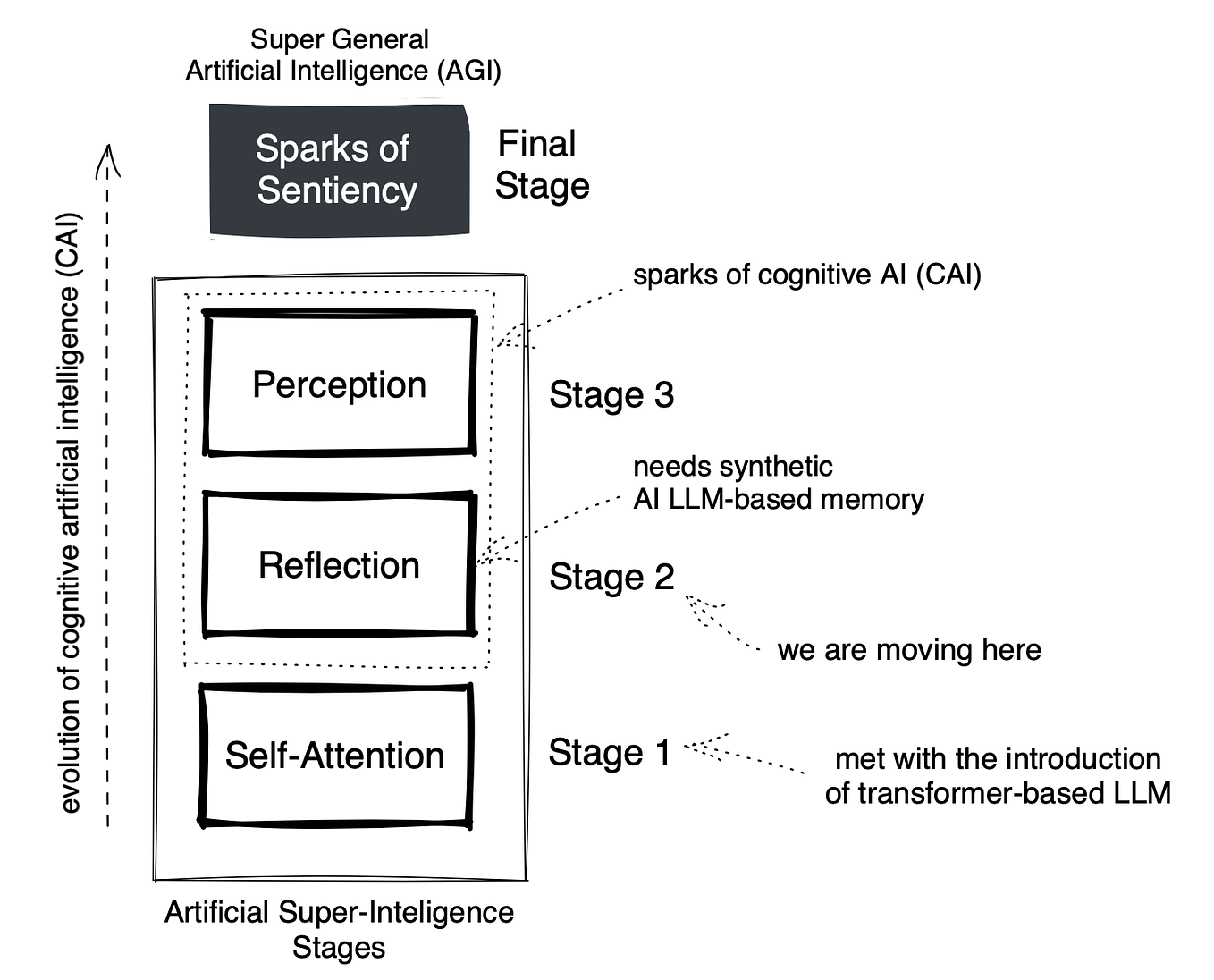 Building Foundation and Enterprise-Based Large Language Models (LLM ...