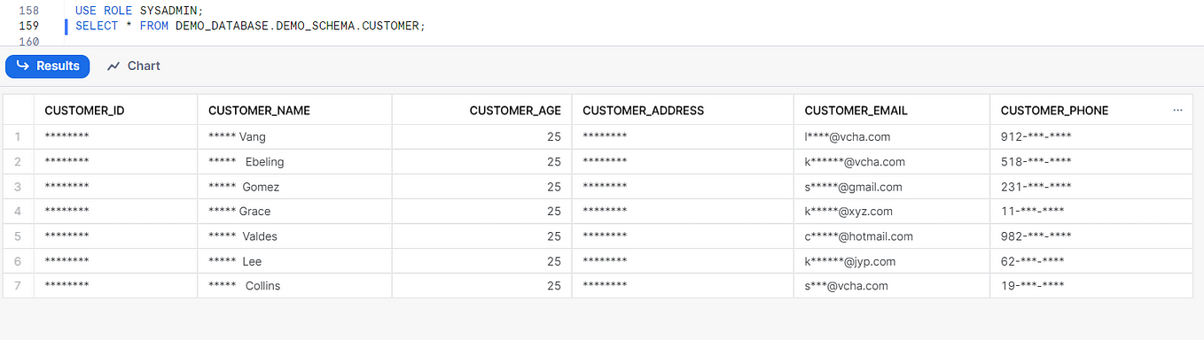 Automating Null Count Analysis in Snowflake Using a Stored Procedure ... Automating Null Count Analysis in Snowflake Using a Stored Procedure ...