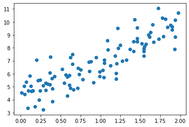 Boosting Algorithms in Machine Learning, Part I: AdaBoost | by Gurjinder Kaur | Towards Data Science