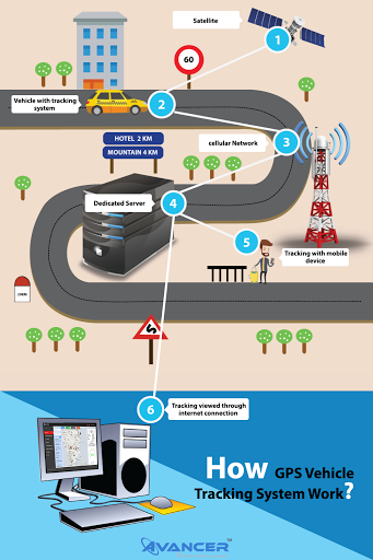Features and Functions of GPS Based Vehicle Tracking System | by ...