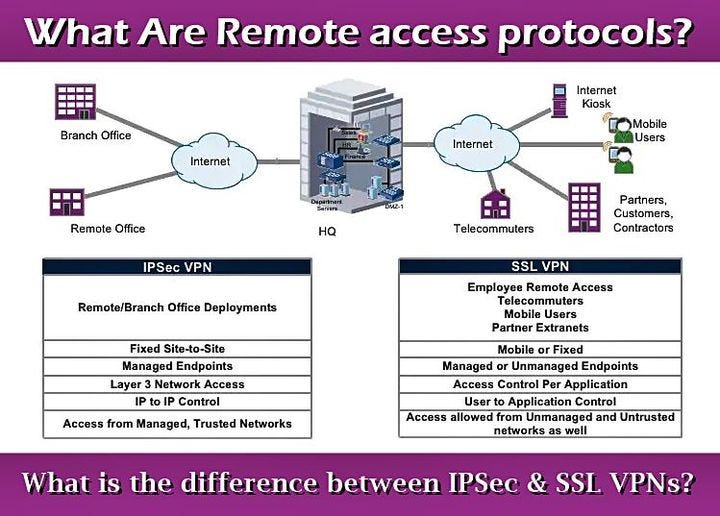 Bypassing Firewalls in Nmap. Now days almost every systems are… | by ...