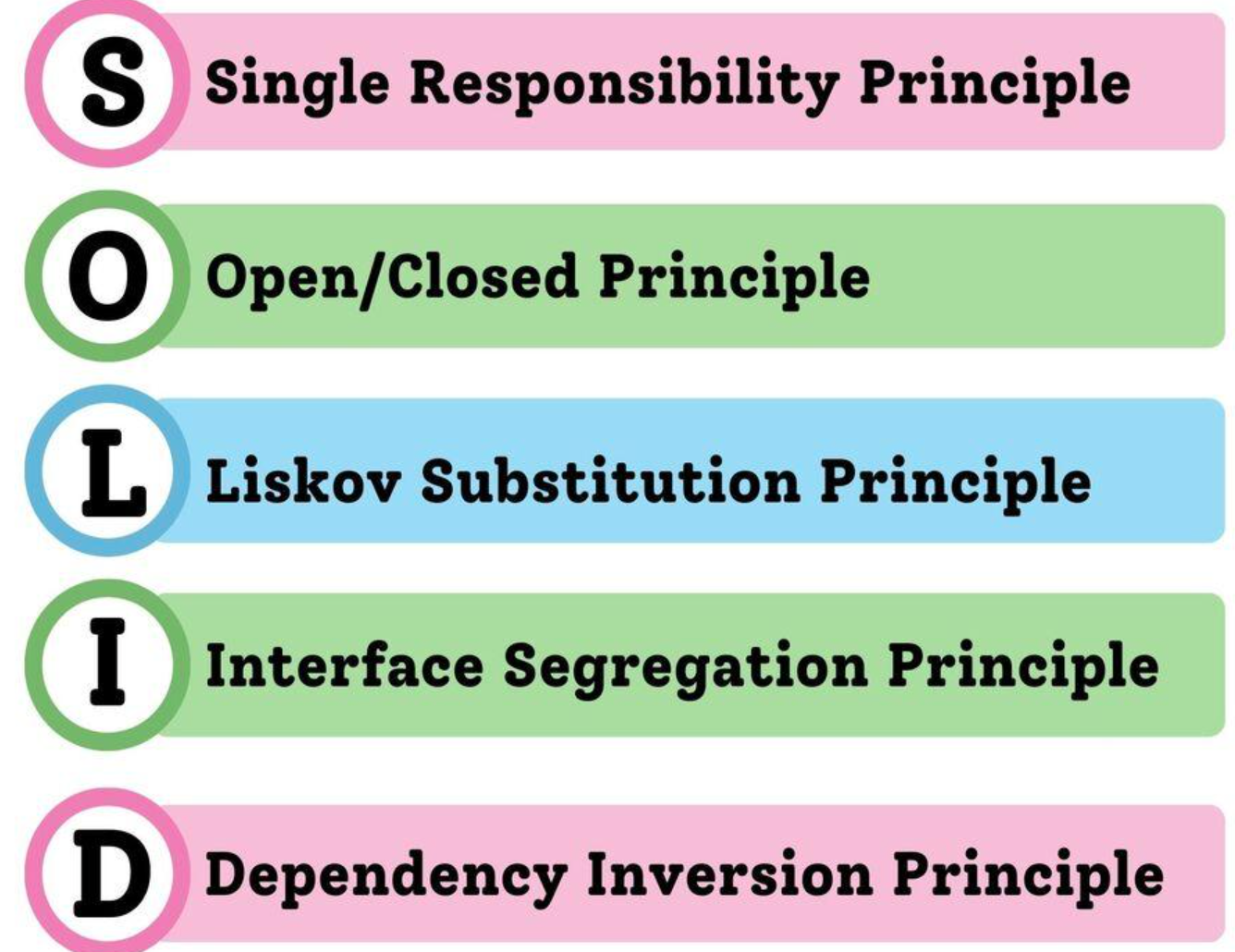 STRING HANDLING. Spring Boot Application | by It World Education | Medium