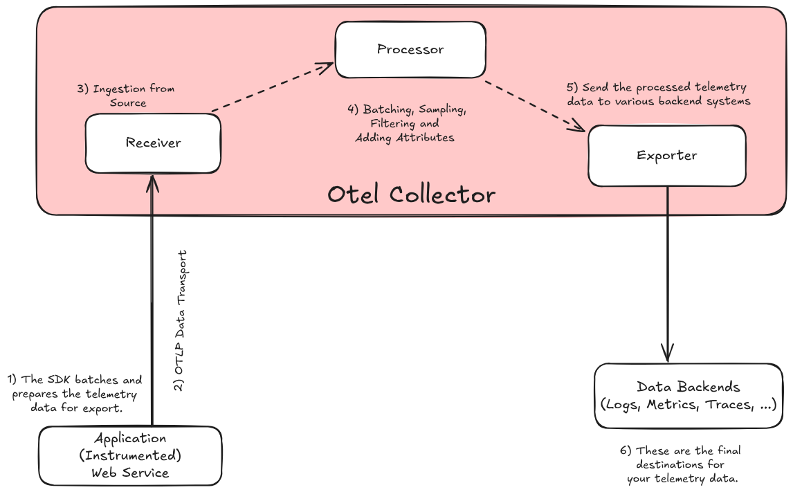 A Beginner’s Guide to Docker: From JAR Files to Containers | by Lavanya ...