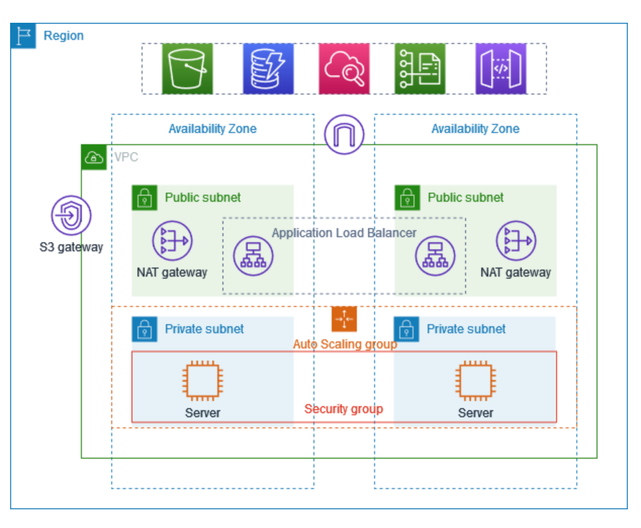 Complete CI/CD pipeline for a Java application, using Maven, SonarQube ...