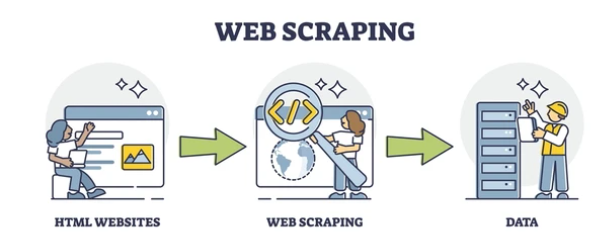 Pioneering Browser Automation with Playwright in Golang: A Complete Beginner’s Tutorial | by ...