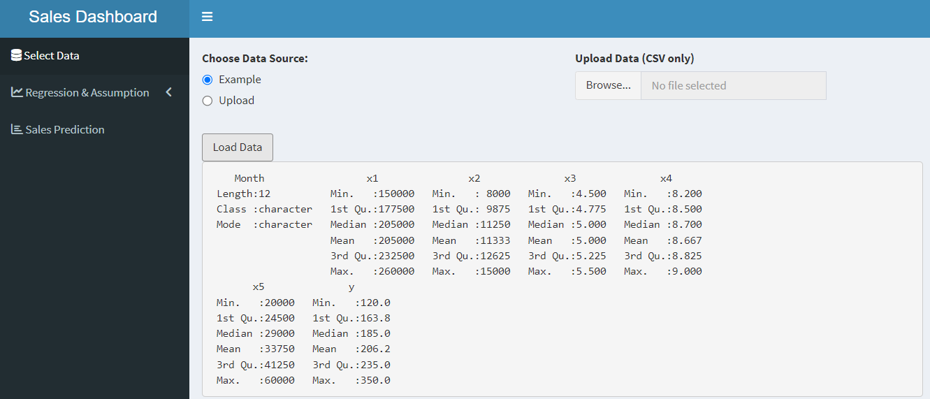 WALMART Sales Data Analysis & Sales Prediction using Multiple Linear ...