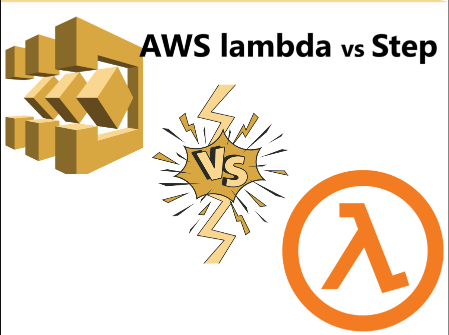 I was rejected by 3 top product-based companies. Here is the reason Why? | by Siva Vishnu | Oct ...