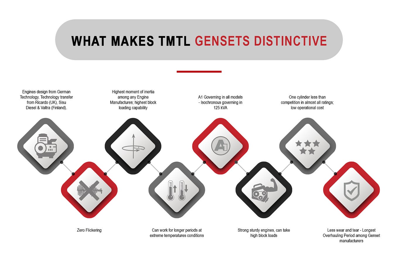 TMTL Story of Success | by Nikhil Das | Medium