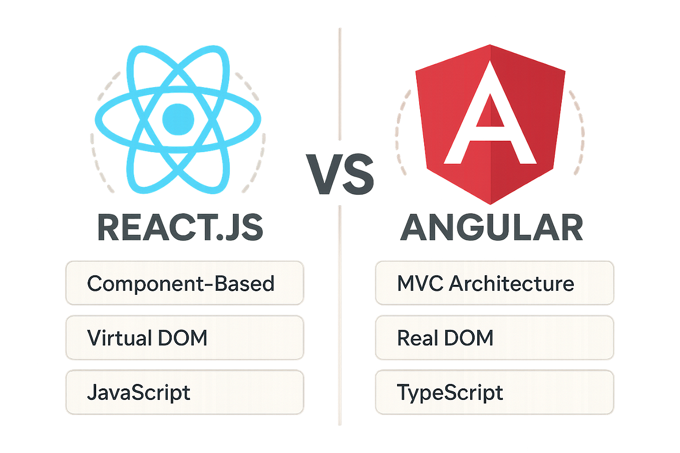 Understanding null in Java: What It Is and When to Use It | by Suresh Dilhan | Medium