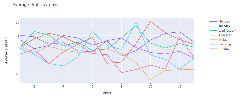 Guide to scouting players for flipping cards on Sorare | by S713FF3N ...