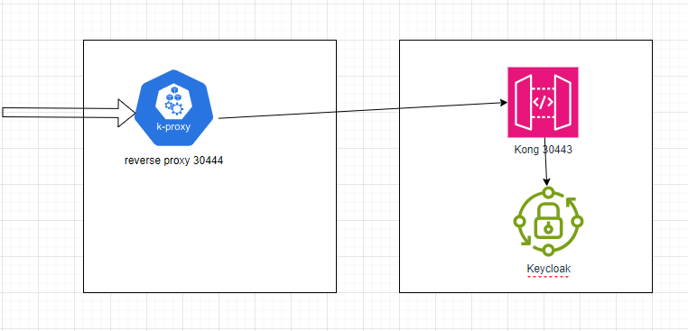 Enhancing Apache Superset Login with Keycloak: Leveraging Multiple OpenID Connect Providers for ...