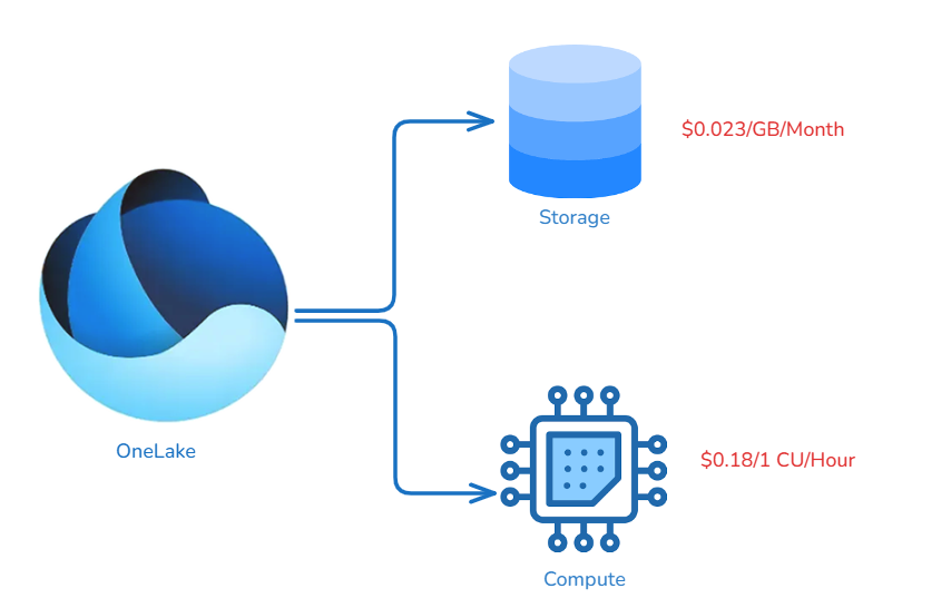 Using Jupyter notebooks and Pandas with Azure Data Lake Store | by Amit Kulkarni | Azure Data ...
