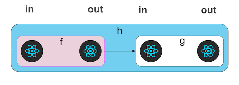 A Beginner’s Guide to React: How does React work? | by Alex Lobera | Medium
