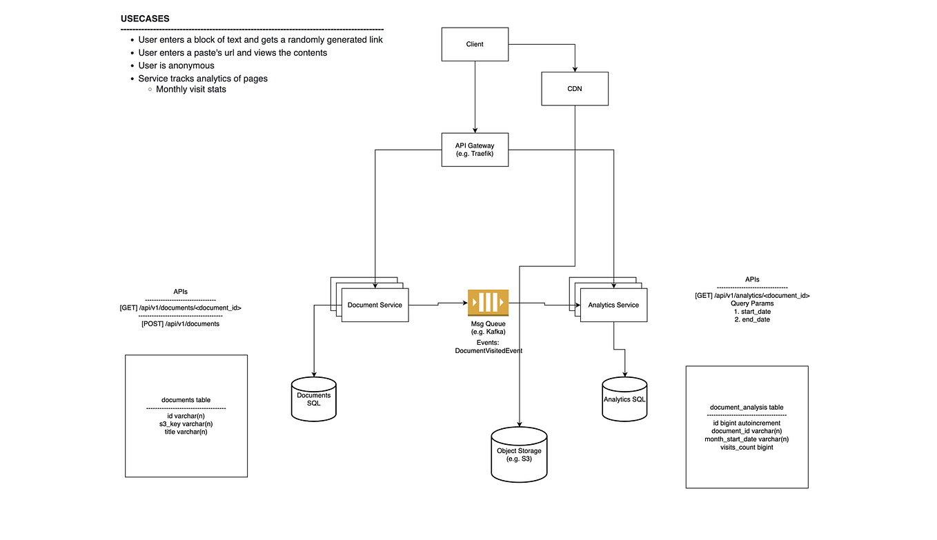 Generate swagger specification from Go source code | by Pedram ...